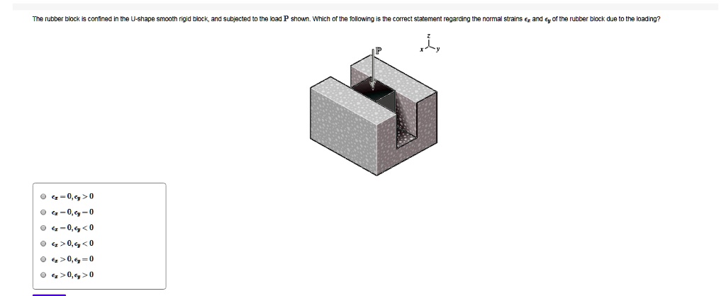 The rubber block is confined in the U-shape smooth rigid block, and ...