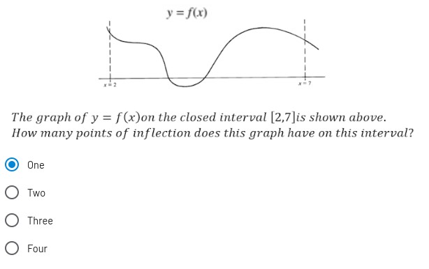 The graph of y=f(x) on the closed interval [2,7] is shown above. How many points of inflection ...