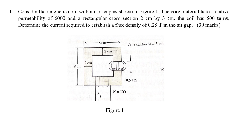 1. Consider the magnetic core with an air gap as shown in Figure 1. The ...