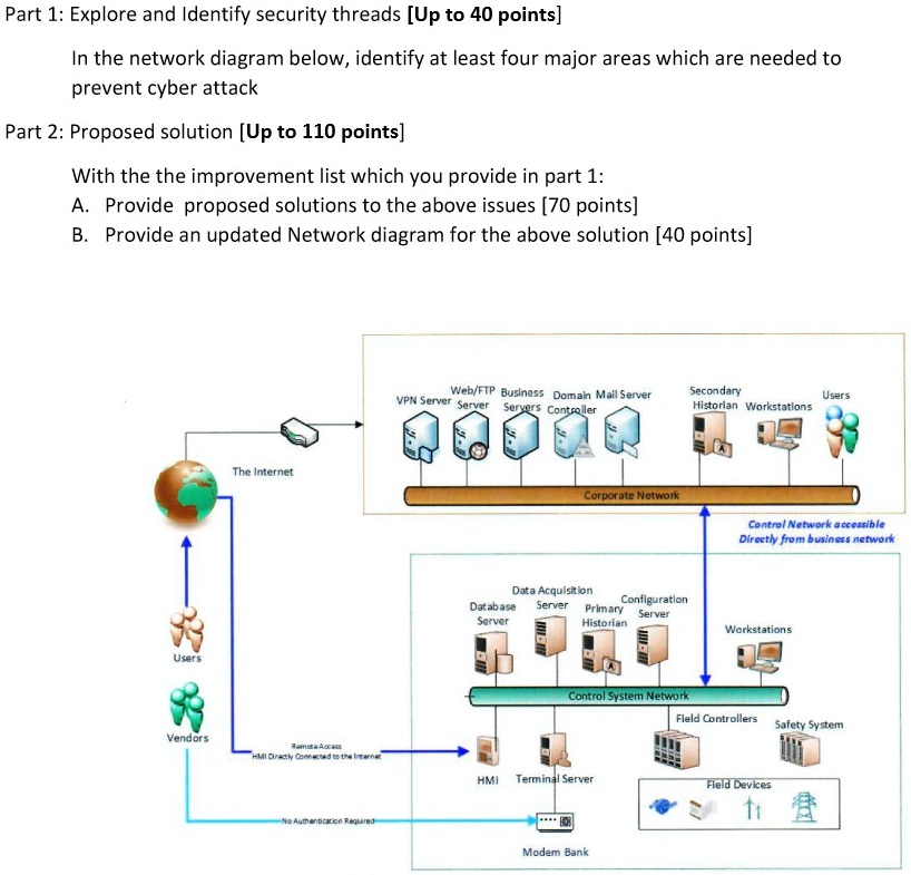 SOLVED: Part 1: Explore and Identify security threats [Up to 40 points ...