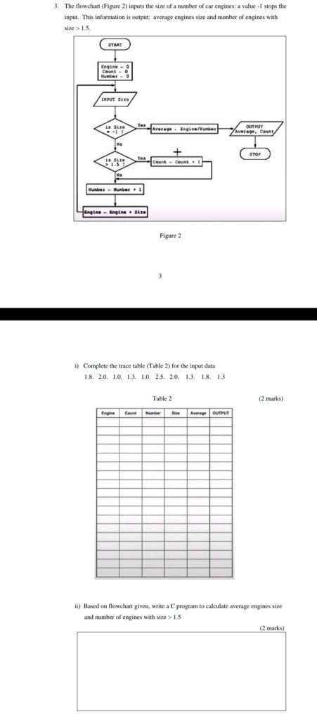 SOLVED: The flowchart (Figure 2) inputs the size of a number of car ...