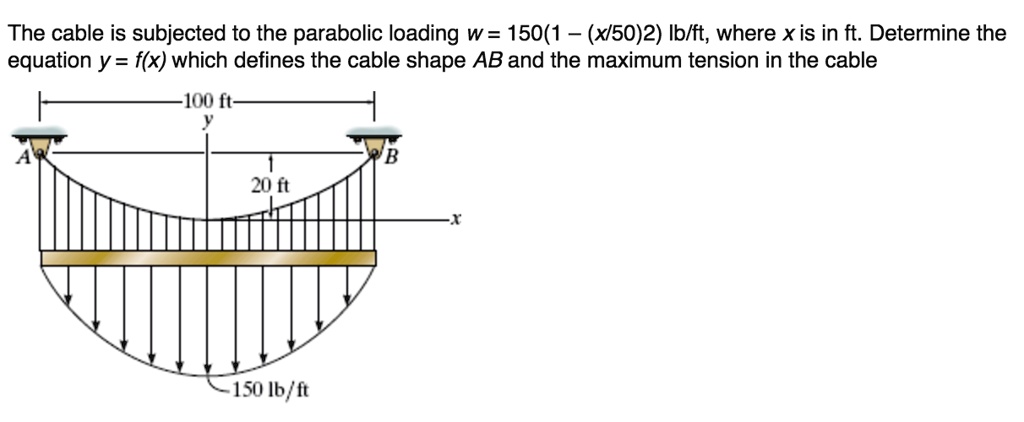 the cable is subjected to the parabolic loading w 1501 x502 ibft where ...
