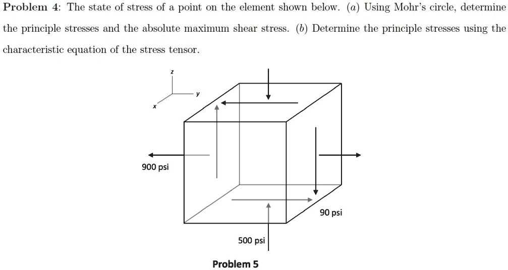 SOLVED: Problem 4: The state of stress of a point on the element shown below. a) Using Mohr's ...