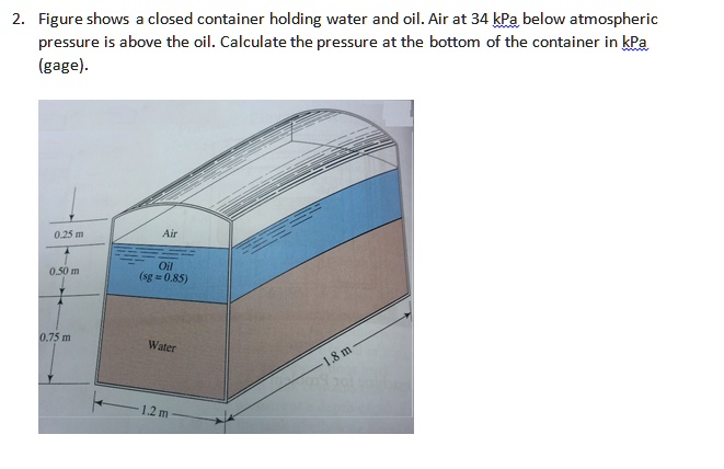 SOLVED: The figure shows a closed container holding water and oil. The ...