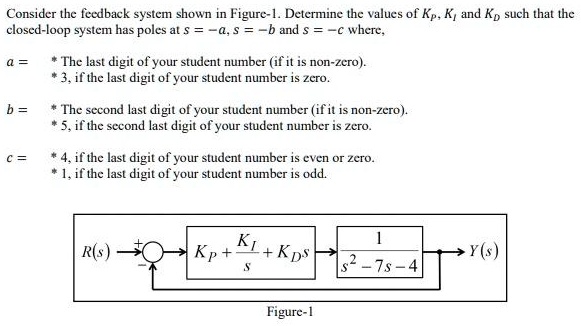 SOLVED: Consider the feedback system shown in Figure-1. Determine the values of Kp, K, and Ko ...