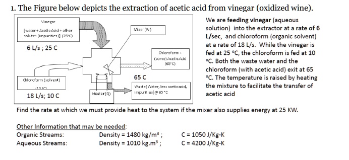 SOLVED: The figure below depicts the extraction of acetic acid from ...