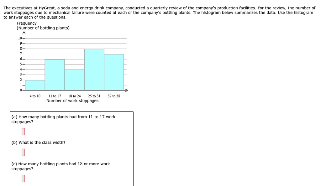 the executives at hygreat soda and energy drink company conducted ...