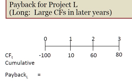 Texts: Excel horizontal timeline with formulas is welcomed. Payback for ...
