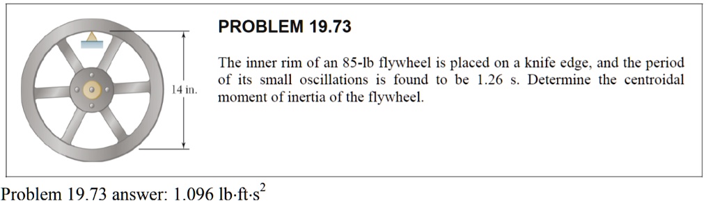14 in. PROBLEM 19.73 The inner rim of an 85-lb flywheel is placed on a ...