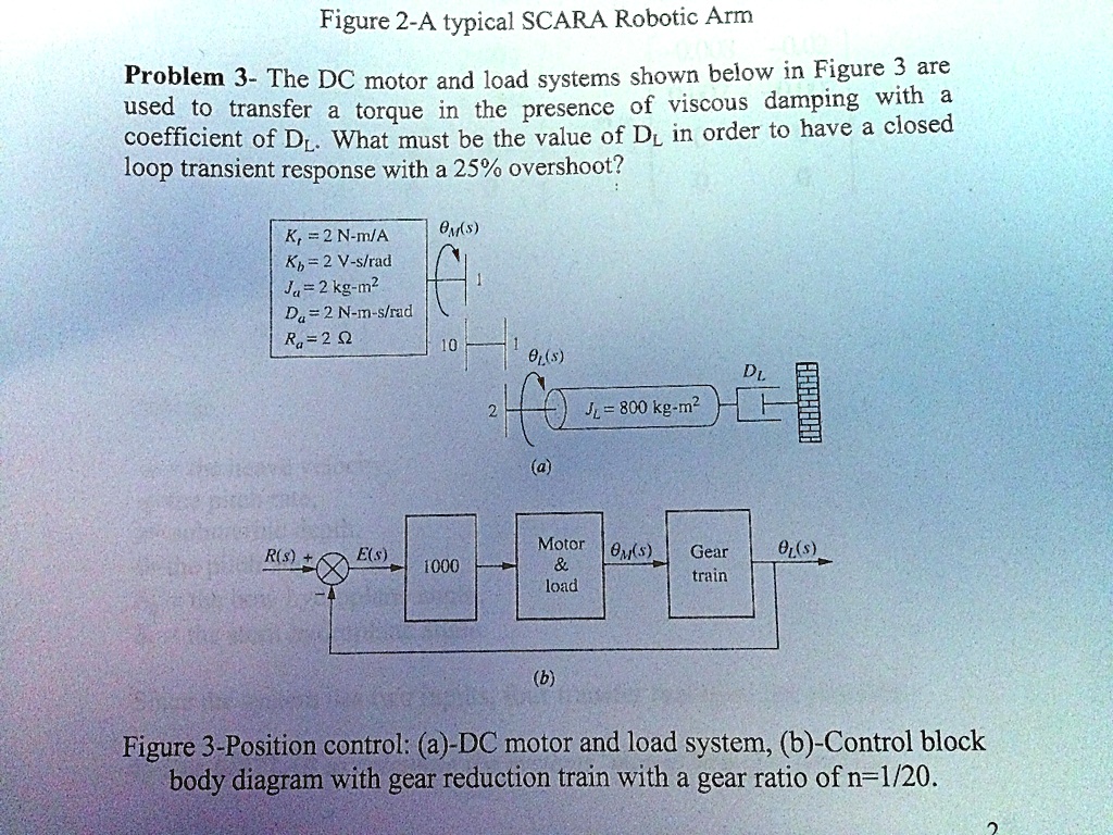 the dc motor and load systems shown below in figure 3 are used to ...