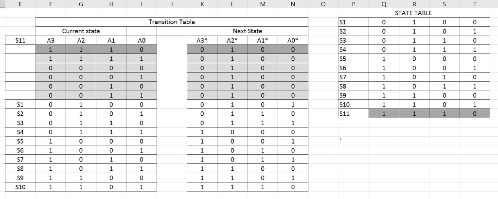SOLVED: The above table is the transition table for a basic state ...