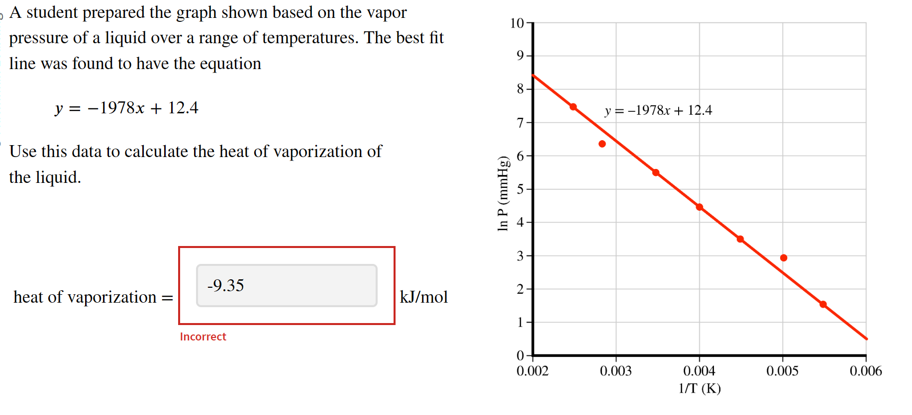 SOLVED: A student prepared the graph shown based on the vapor pressure ...