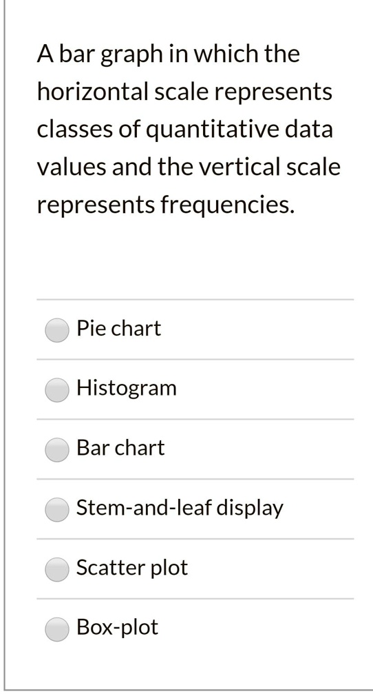 bar graph in which the horizontal scale represents classes of ...