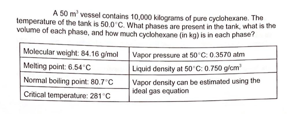A 50m^(3) vessel contains 10,000 kilograms of pure cyclohexane. The ...