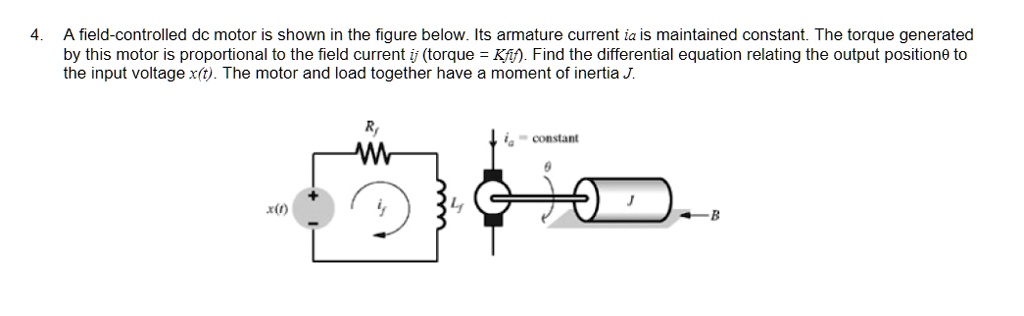 SOLVED: A field-controlled DC motor is shown in the figure below. Its armature current ia is ...