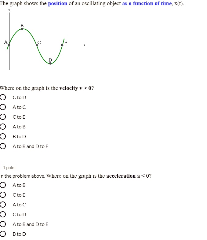The Graph Shows The Position Of An Oscillating Object Solvedlib 6347