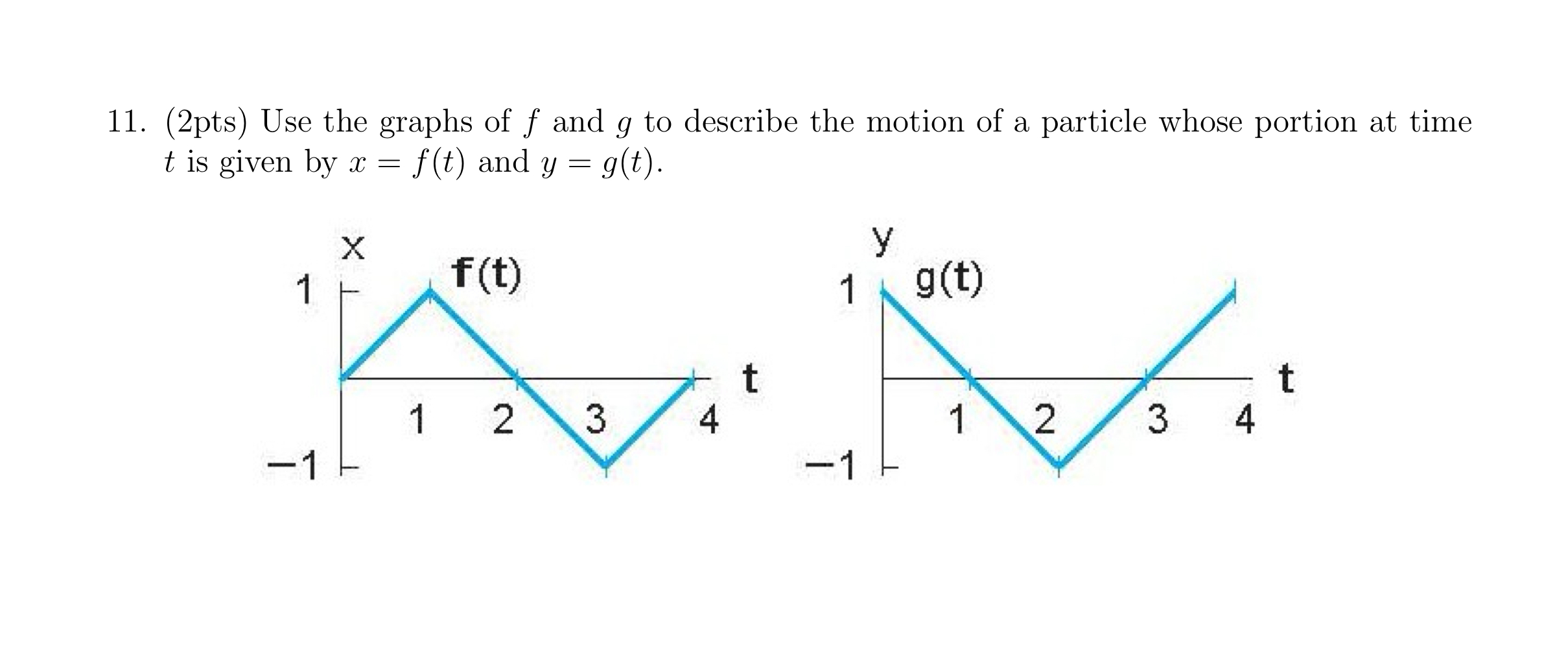11. (2pts) Use the graphs of f and g to describe the motion of a particle whose portion at time ...