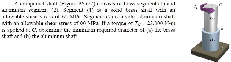 SOLVED: A compound shaft Figure P6.6/7 consists of a brass segment 1 ...