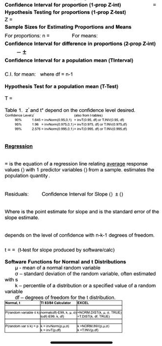 SOLVED: Confidence Interval for proportion (1-prop Z-int) Hypothesis ...