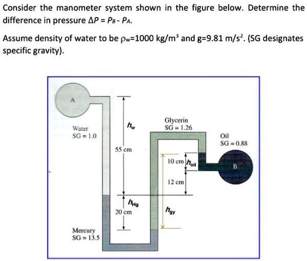 SOLVED: Consider the manometer system shown in the figure below. Determine the difference ...