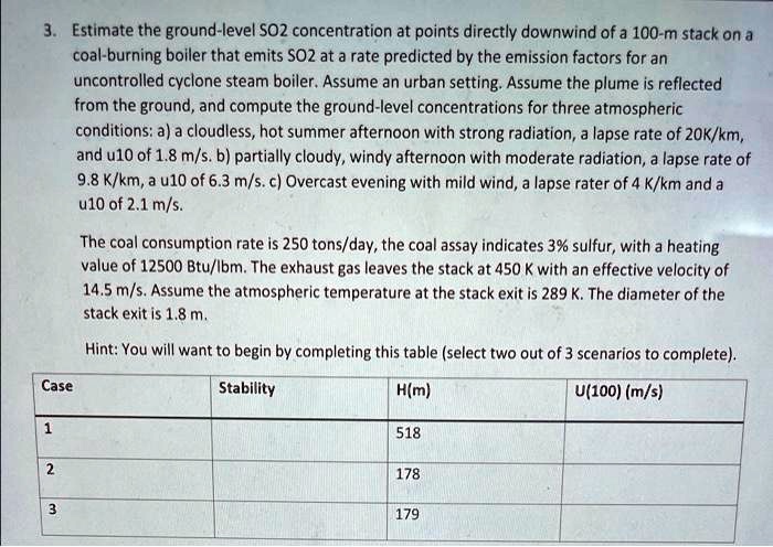 Estimate the ground-level SO2 concentration at points directly downwind ...