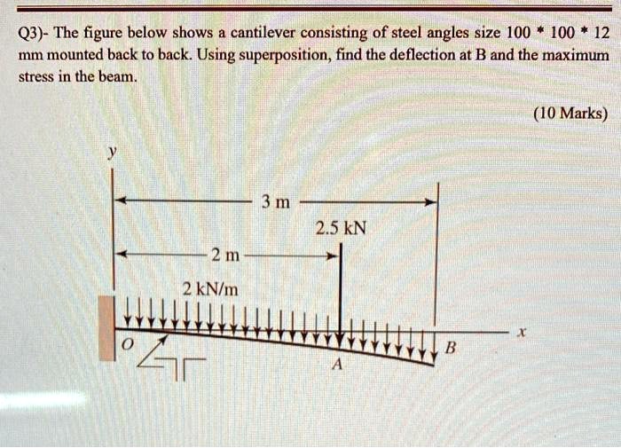 Q3)- The figure below shows a cantilever consisting of steel angles ...