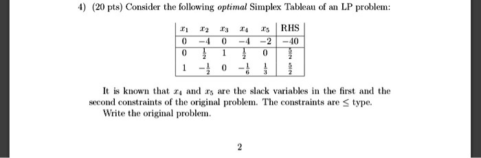 SOLVED: (20 pts) Consider the following optimal Simplex Tableau of LP ...