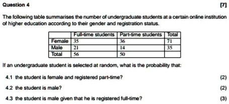 Question 4 [7] The following table summarises the number of ...