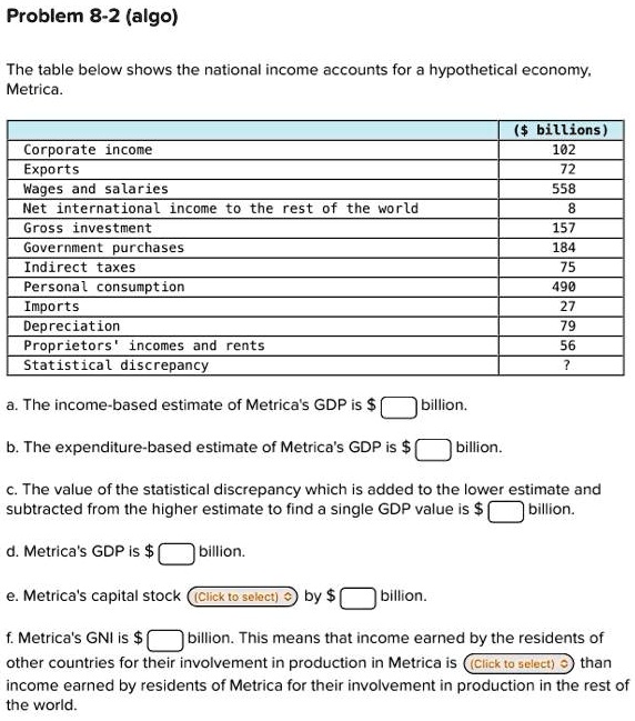d problem 8 2algo the table below shows the national income accounts ...