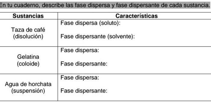 SOLVED: ayúdenme con esto porfavor In tu cuaderno describe las fase ...