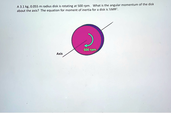 SOLVED: A 3.1kg, 0.055 m radius disk is rotating at 500 rpm; What is the angular momentum of the ...