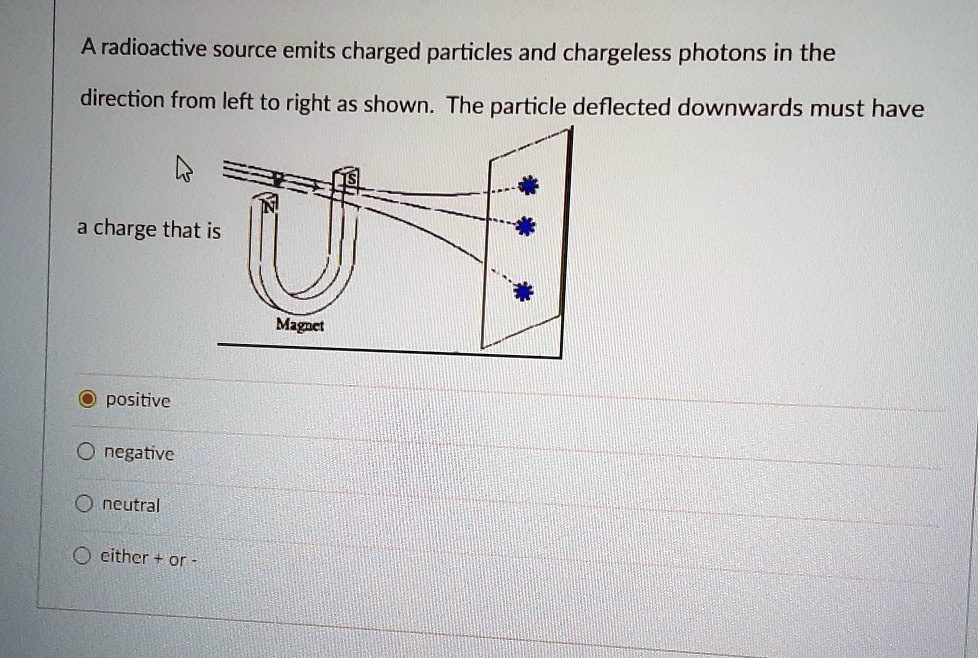 SOLVED:A radioactive source emits charged particles and chargeless ...