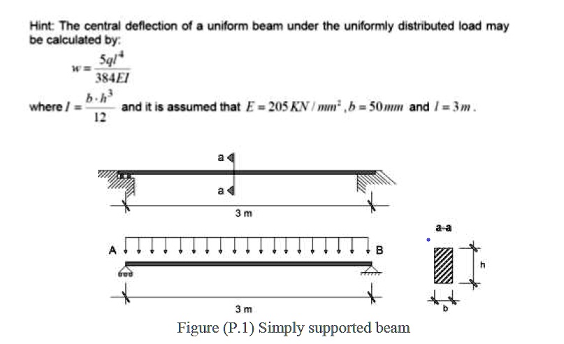 Hint: The central deflection of a uniform beam under the uniformly ...