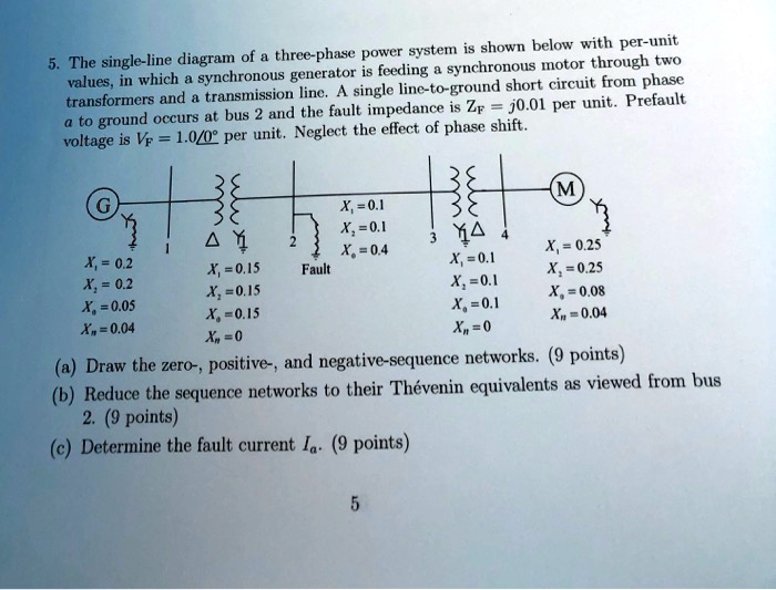 SOLVED: The single-line diagram of a three-phase power system is shown below with per-unit ...