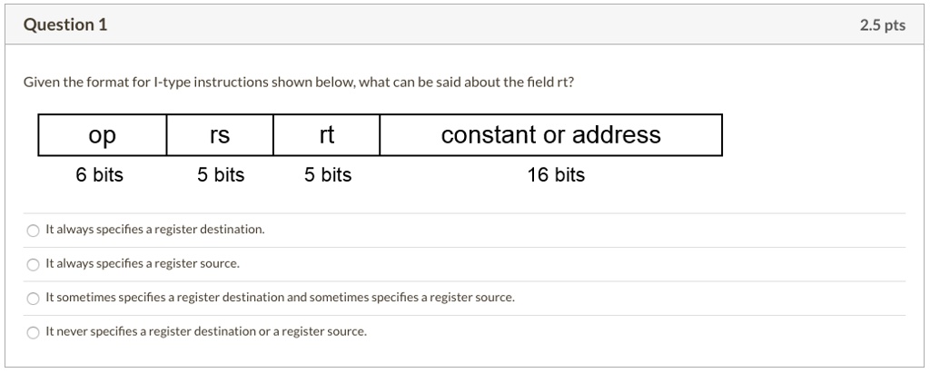 Given the format for I-type instructions shown below, what can be said ...