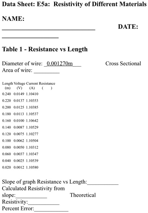 Data Sheet: E5a: Resistivity of Different Materials NAME: DATE: Table 1 ...