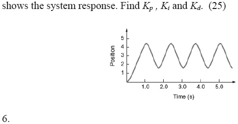 6. shows the system response. Find Kp, Ki and Kd. (25)