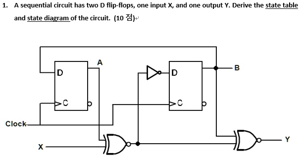 SOLVED: 1. A sequential circuit has two D flip-flops, one input X, and one output Y. Derive the ...