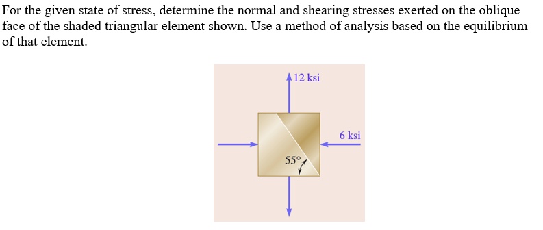 For the given state of stress, determine the normal and shearing ...