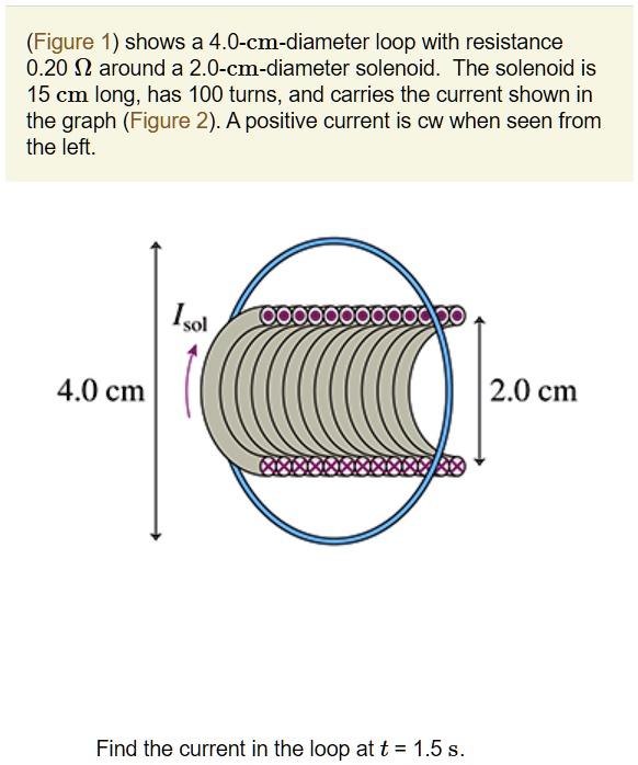 figure shows a 40 cm diameter loop with resistance 020 around a 20 cm diameter solenoid the ...