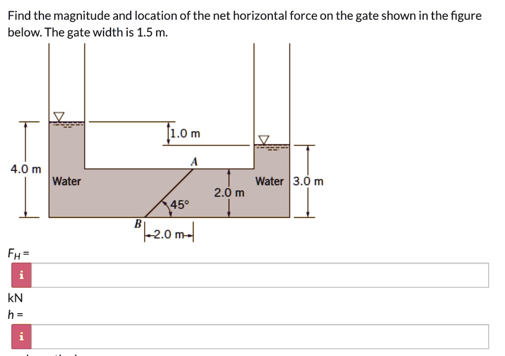 SOLVED: Find the magnitude and location of the net horizontal force on the gate shown in the ...