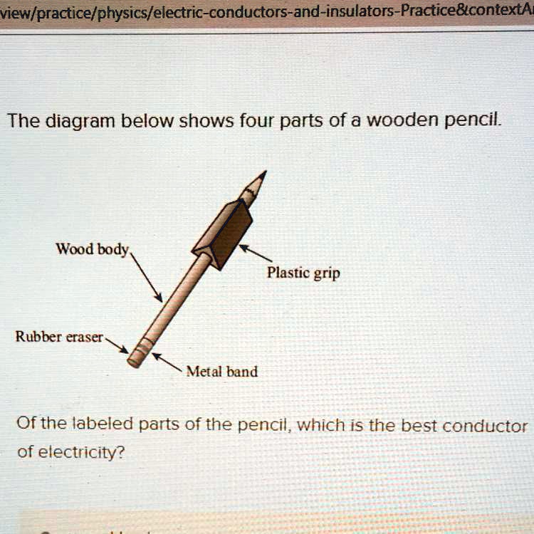 The diagram below shows four parts of a wooden pencil. Wood body ...