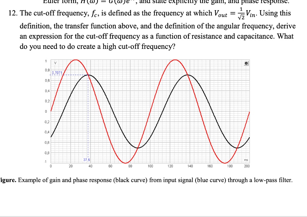 SOLVED: definition, the transfer function above, and the definition of the angular frequency ...