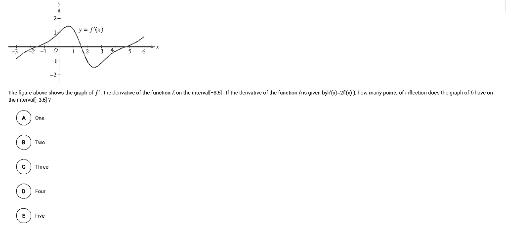The figure above shows the graph of f', the derivative of the function f, on the interval [-3, 6 ...
