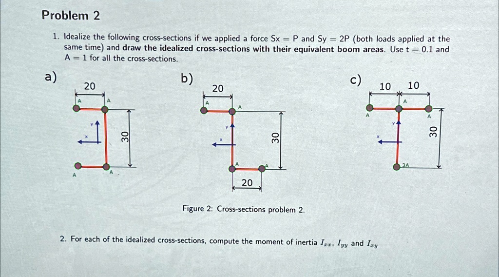problem 2 idealize the following cross sections if we applied a force ...