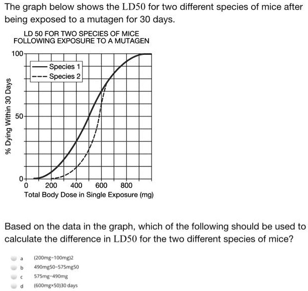 The graph below shows the LD50 for two different species of mice after ...