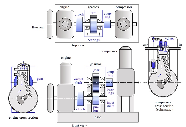 Title: Design of a Gearbox for an Air Compressor Problem Details ...