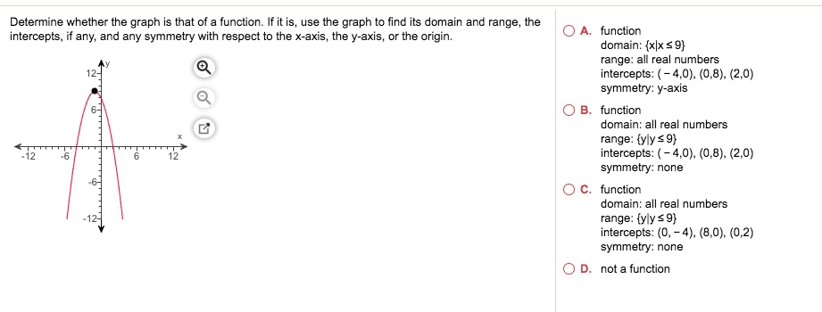 SOLVED: Determine whether the graph is that of = function. If it is, use the graph to find its ...