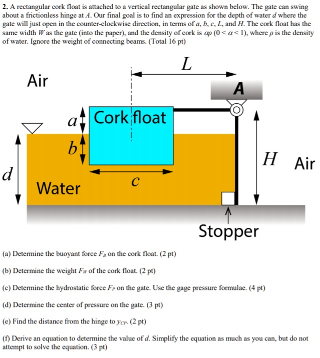 SOLVED: A rectangular cork float is attached to a vertical rectangular gate as shown below. The ...
