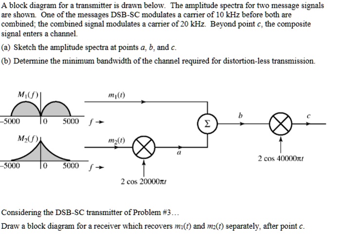 A block diagram for a transmitter is drawn below. The amplitude spectra for two message signals ...